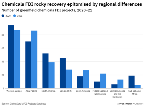 #5 August Update: Global Chemicals FDI, Algeria analysis, Min tax to ...