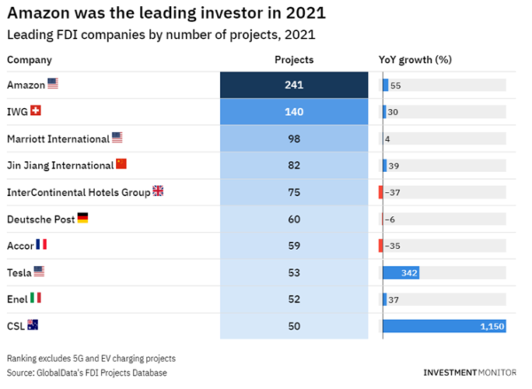 Nov#1 Update: Global FDI, Kenya Spain trade, Private Equity, Romania ...